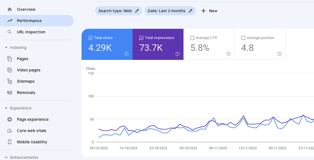How to use Google Search Console for Keyword Research | Webhive Digital