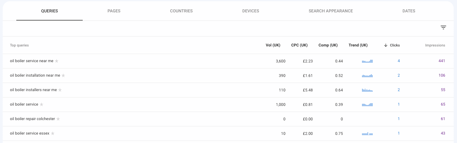 How to use Google Search Console for Keyword Research | Webhive Digital